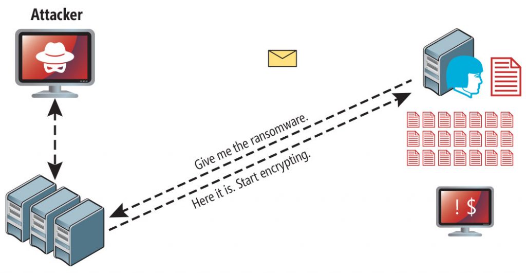 HGFU Virus (.hgfu Archivo) Ransomware Descifrar y restaurar archivos